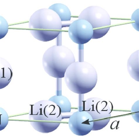 Crystal Structure Of α−li 3 N The Crystal Is Made Of Hexagonally Download Scientific Diagram