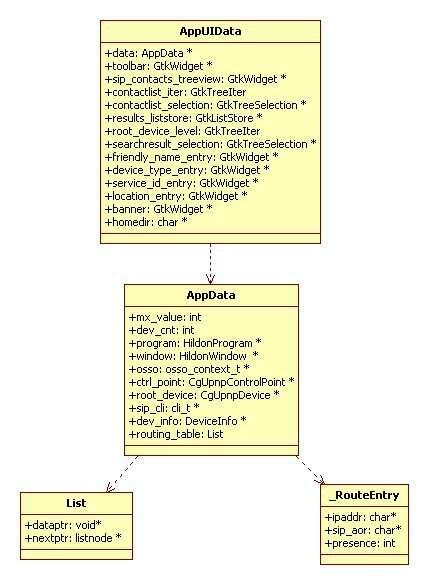 10 Application Module Structure Overview Download Scientific Diagram