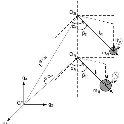 Case 2 The Effect Of Nutation Damper On Spacecraft Nutation Angle With Download Scientific