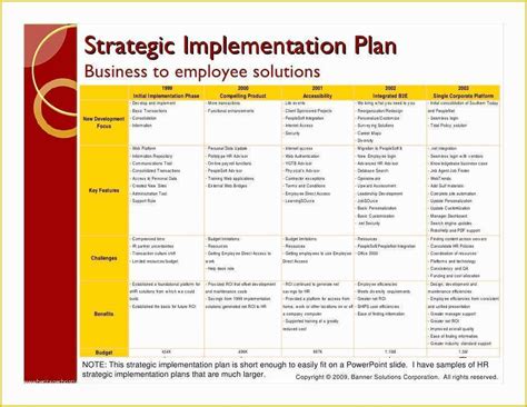 free implementation plan template of implementation plan template