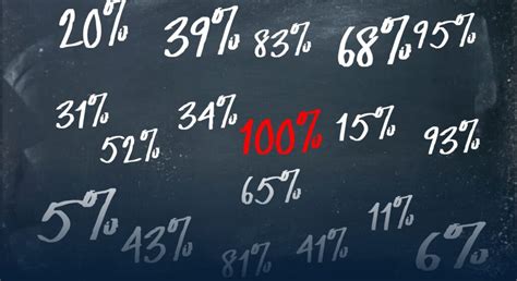 Rumus Persentase Excel Cara Hitung Mudah Cepat And Akurat