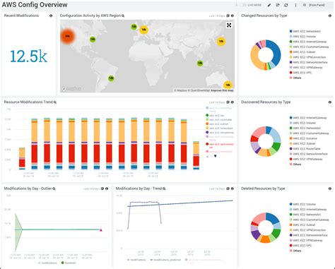 Amazon Web Services Startup Stash