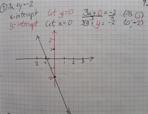 Graphing With Matrices