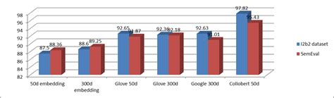 Medical Data Extraction With Lstm And Cnn Techniques