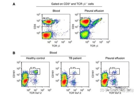 史上最全 流式细胞术实验流程！3个步骤拿下！ 知乎