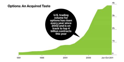 Stock Trading Volume In U S Remains High TopForeignStocks Com
