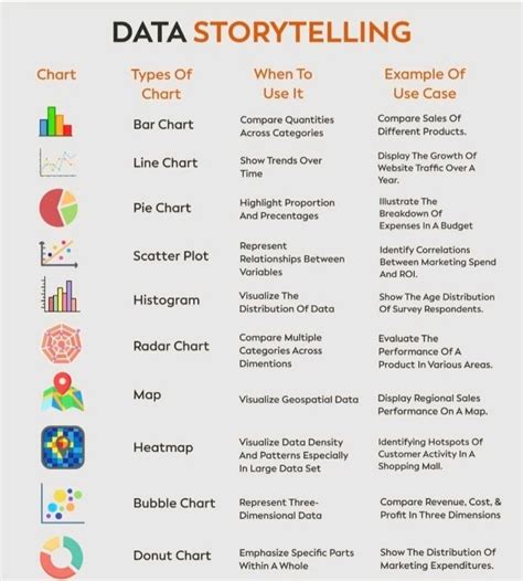 Datastorytelling Powerbi Analytics Datavisualization Palak