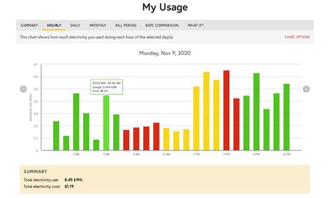 Bar Graph Time Offset Emoncms OpenEnergyMonitor Community