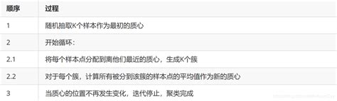 数据挖掘:模型选择——k Meansk Means聚类如何筛选异常数据 Csdn博客 数据挖掘:模型选择——k Meansk Means聚类如何筛选异常数据 Csdn博客