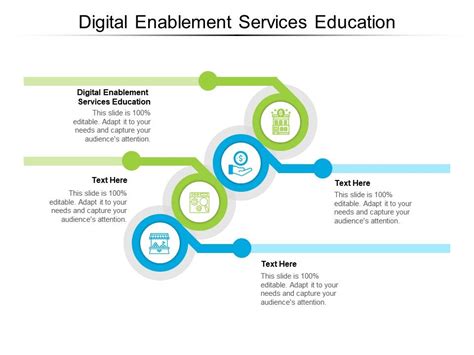 Digital Enablement Services Education Ppt Powerpoint Presentation Ideas Grid Cpb Presentation
