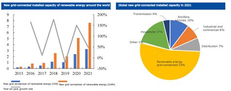 Global Energy Storage Market Is Expected To Grow At A Cagr Of 94 26 From 2021 2025