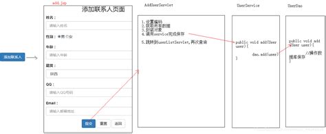 javaweb 综合案例 用户信息 学习笔记03【添加删除修改功能】 javaweb adduserservlet csdn博客
