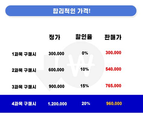 통계분석 빅데이터분석 교육 데이터캠퍼스
