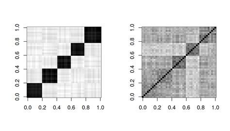 Pca Eigen Decomposition And Svd