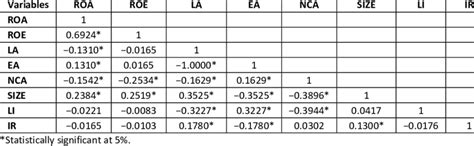 Variables Pairwise Correlation Matrix Download Scientific Diagram