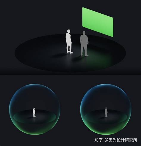 从6个方面总结 Apple Vision Pro设计规范之空间共享体验篇 知乎