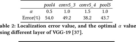 Towards Explanation Of Dnn Based Prediction With Guided Feature Inversion