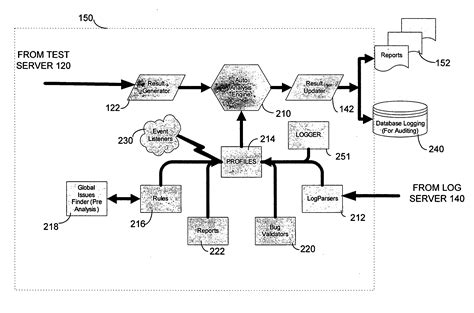 Test Case Patented Technology Retrieval Search Results Eureka Patsnap