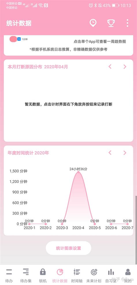 小白测评学习打卡软件（番茄todo、同桌、timing、forest） 知乎