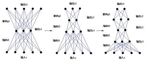 堆叠自动编码器stackedautoencoder Sae 知乎