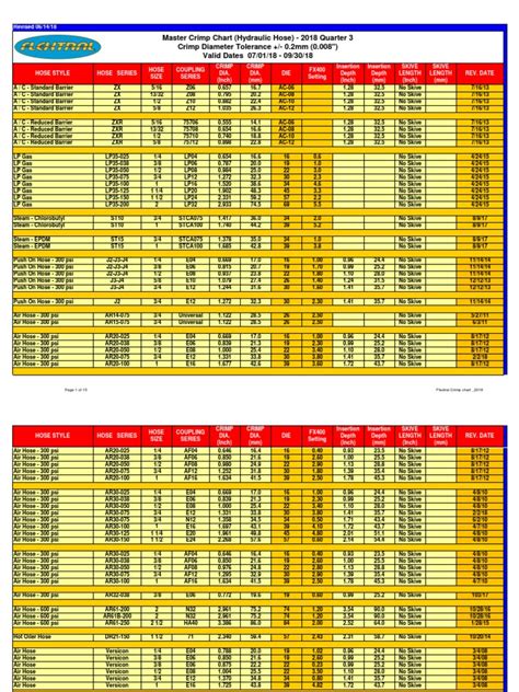 Flextral Crimp Chart 2018 Pdf Equipment Building Materials