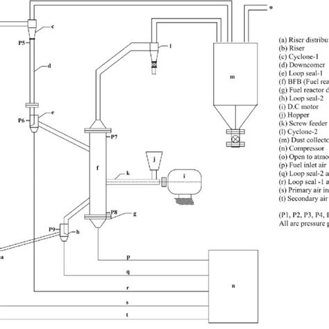 Riser Air Velocity Vs Pressure Drop For Riser And Fuel Reactor