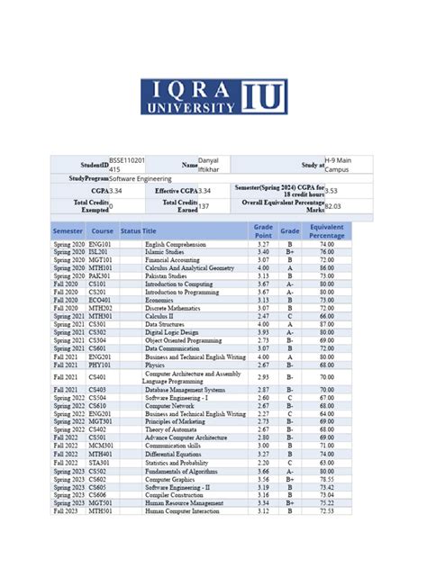Bs Software Engineering Marksheet Pdf Engineering Software
