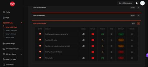 How I Solved Complex Problems At Strivers A2z Garima Gupta Posted On
