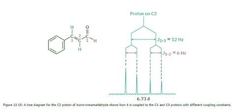 more complex spin spin splitting patterns chemistry optional notes