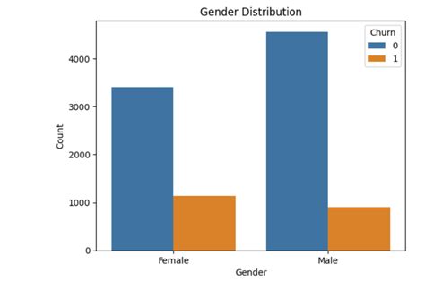 Solved Cant Split Bar Chart As Needed With Interactive C Alteryx