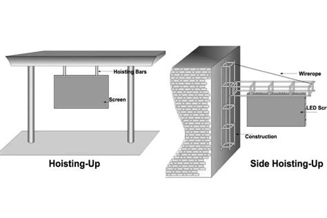 Ways To Install LED Displays LED Screen Manufacturer In China BiBi LED