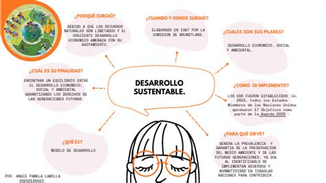 Mapa Mental Sustentabilidad Pdf Sustentabilidad Ciencia