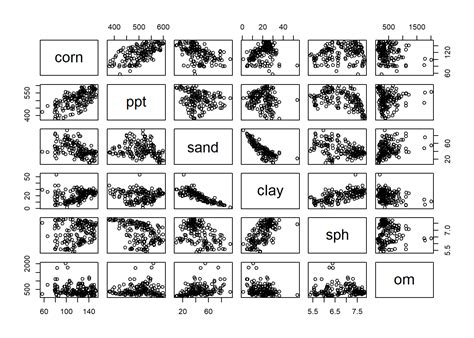 Chapter 11 Nonlinear Relationships And Multiple Linear Regression Data Science For