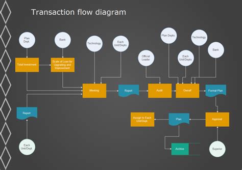 Transaction Flowchart Oeral
