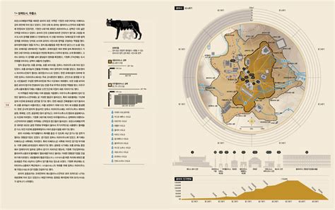 고대 로마 인포그래픽 건들건들 컬렉션 저자 니콜라 기유라 존 샤이드 밀란 멜로코