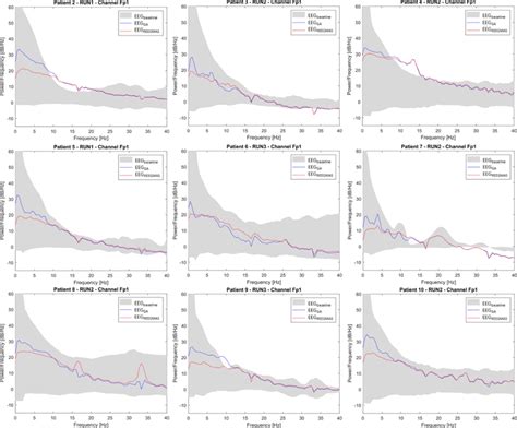 The Mean Power Spectral Density Psd At Electrode Fp1 For Each Download Scientific Diagram