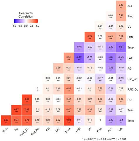 pearson s linear correlation between soybean grain yield gy and
