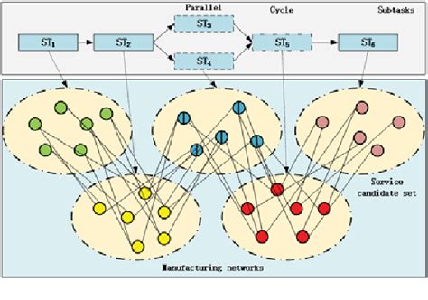 Figure 1 From A Heuristic Pathfinding Algorithm For Dynamic Fault