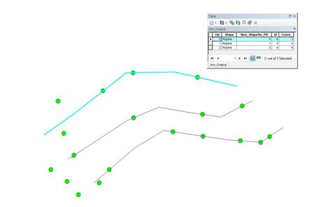 Arcgis Desktop How To Produce A Count Of Points Intersecting Lines