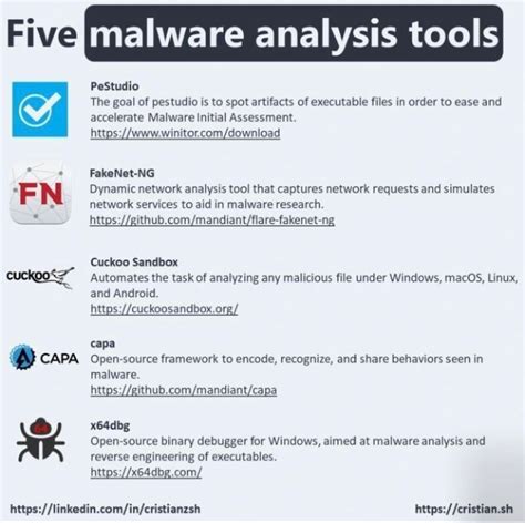 Linkedin Cybersecurity Informationsecurity Cloudsecurity Datasecurity… Hardial Singh