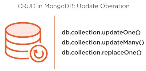 Mongodb Fundamentals Crud Updating Objects Day 4 Of 6 Sql