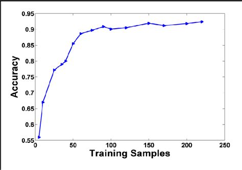 figure 11 from detection of slump slides on earthen levees using