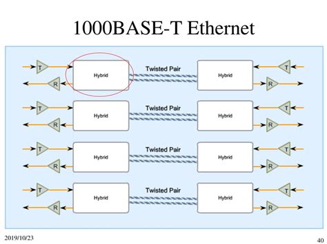Ppt Ethernet Powerpoint Presentation Free Download Id8727977