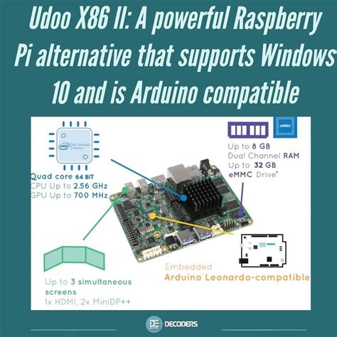 Udoo X86 Ii Powerful Raspberry Pi Alternative