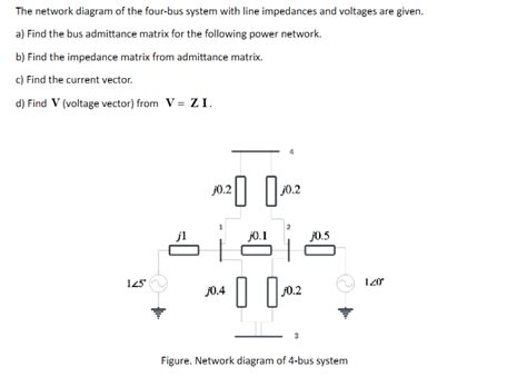 solved the network diagram of the four bus system with line