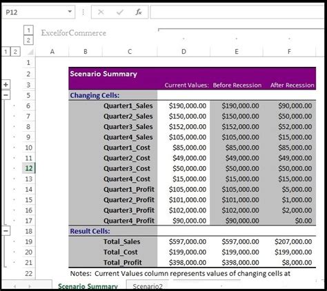 Excel For Commerce What If Analysis Tools In Excel