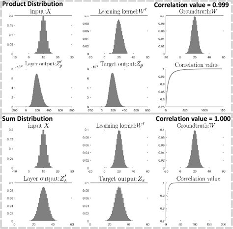 Arithmetic Distribution Neural Network For Background Subtraction