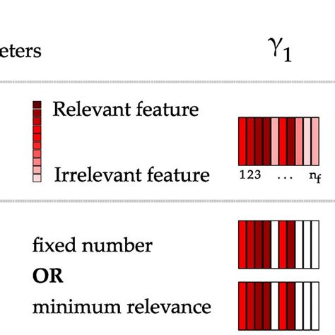 A Graphical Illustration Indicating How The Automatic Feature Grouping Download Scientific