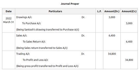 Journal Proper Meaning Format And Examples Geeksforgeeks