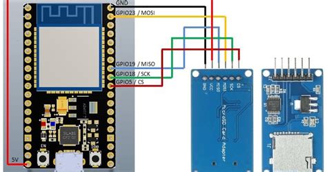 Blog Of Wei Hsiung Huang ESP32 Working With SD Card
